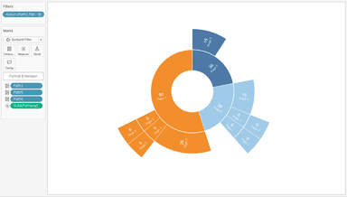 Sunburst Diagram | Tableau Exchange