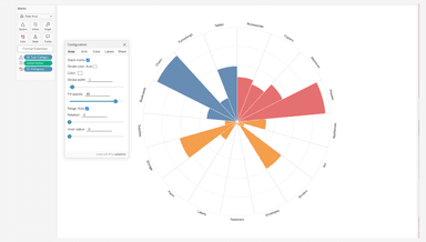Polar Area / Nightingale | Tableau Exchange
